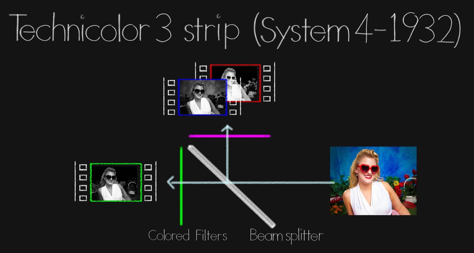 Every Day Is Special: July 30 – First Disney Foray into Technicolor