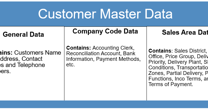 Creating Customer Master Data in ERP System ~ Bala's Trainee Portal