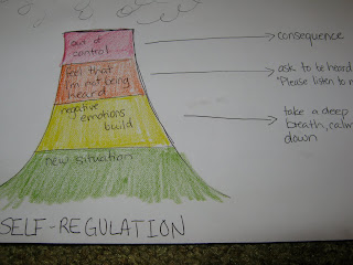 5 minute Mom: Volcano Self-Regulation