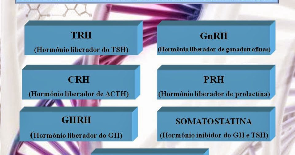 GH-ENTENDA COMO É PRODUZIDO, REGULADO-ESTIMULADO E INIBIDO E PADRÕES DE ...