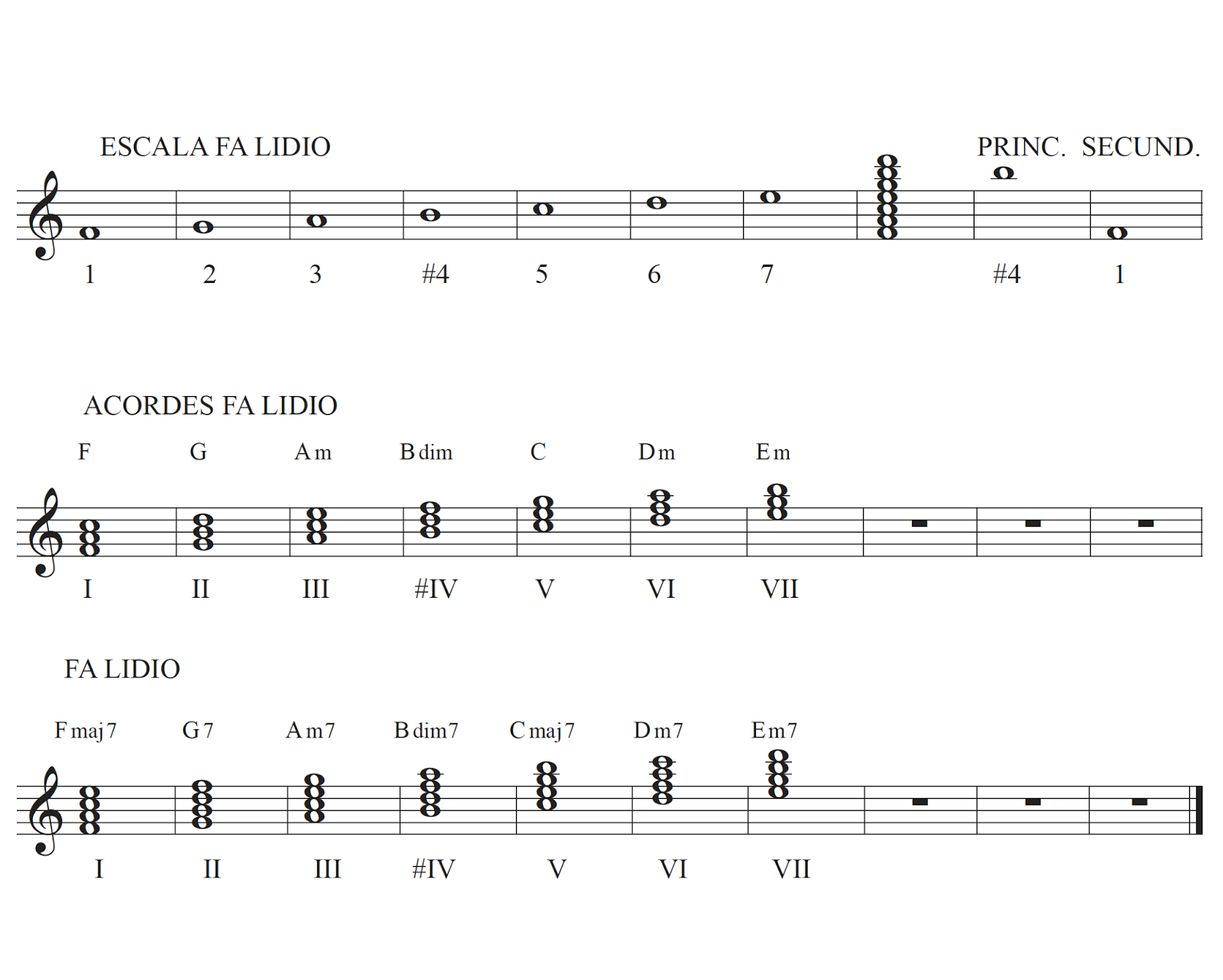 ARMONÍA MODAL (VI): MODO LIDIO