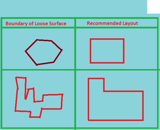 Surface Preparation for Commencing Concrete Repair Work