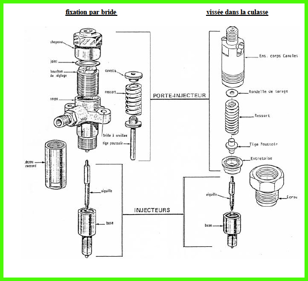 Montage des injecteurs