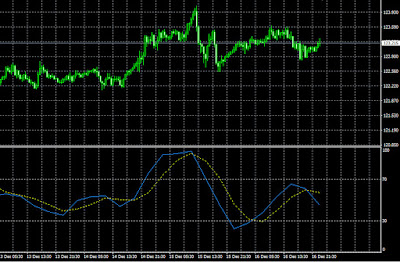 MTF-Stochastic_Smoothed ~ FX MT4 おすすめ インジケーター