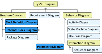 Model Engineering @ Business Informatics Group: SysML2Python Code Generation