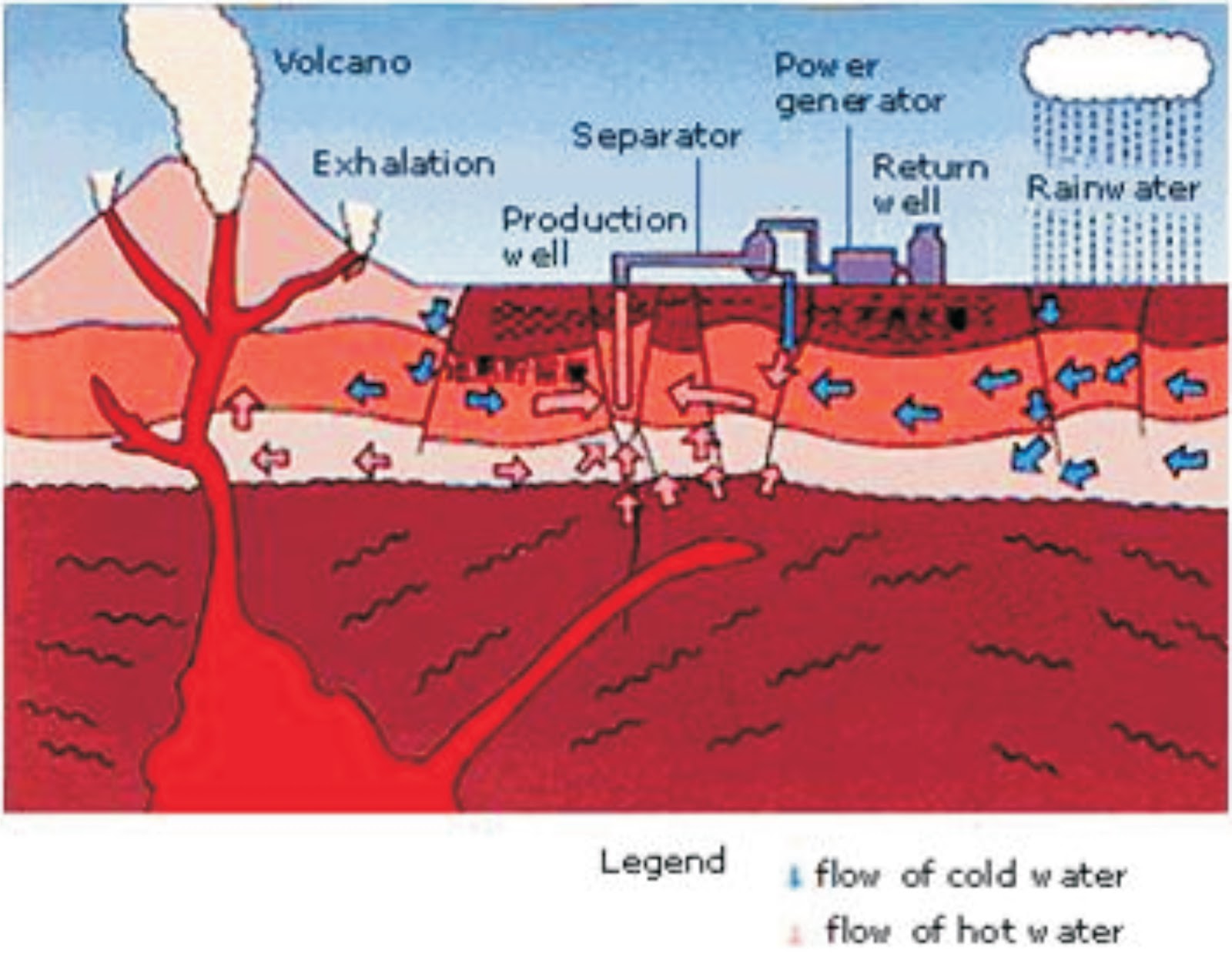 Energi Panas Bumi (Energi Geothermal) ~ Teknik Pertambangan