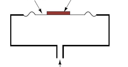 How a Strain Gauge Works ~ Learning Instrumentation And Control Engineering