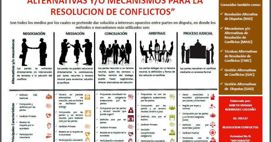 3. Descripción del proceso (paso a paso) para abordar, desde diferentes ...