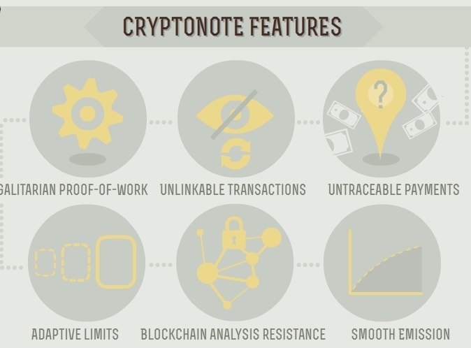 ALTCOINS 2.0 -EL UNIVERSO CRYPTONOTE Y MONERO (XMR), LA ESTRELLA QUE ...