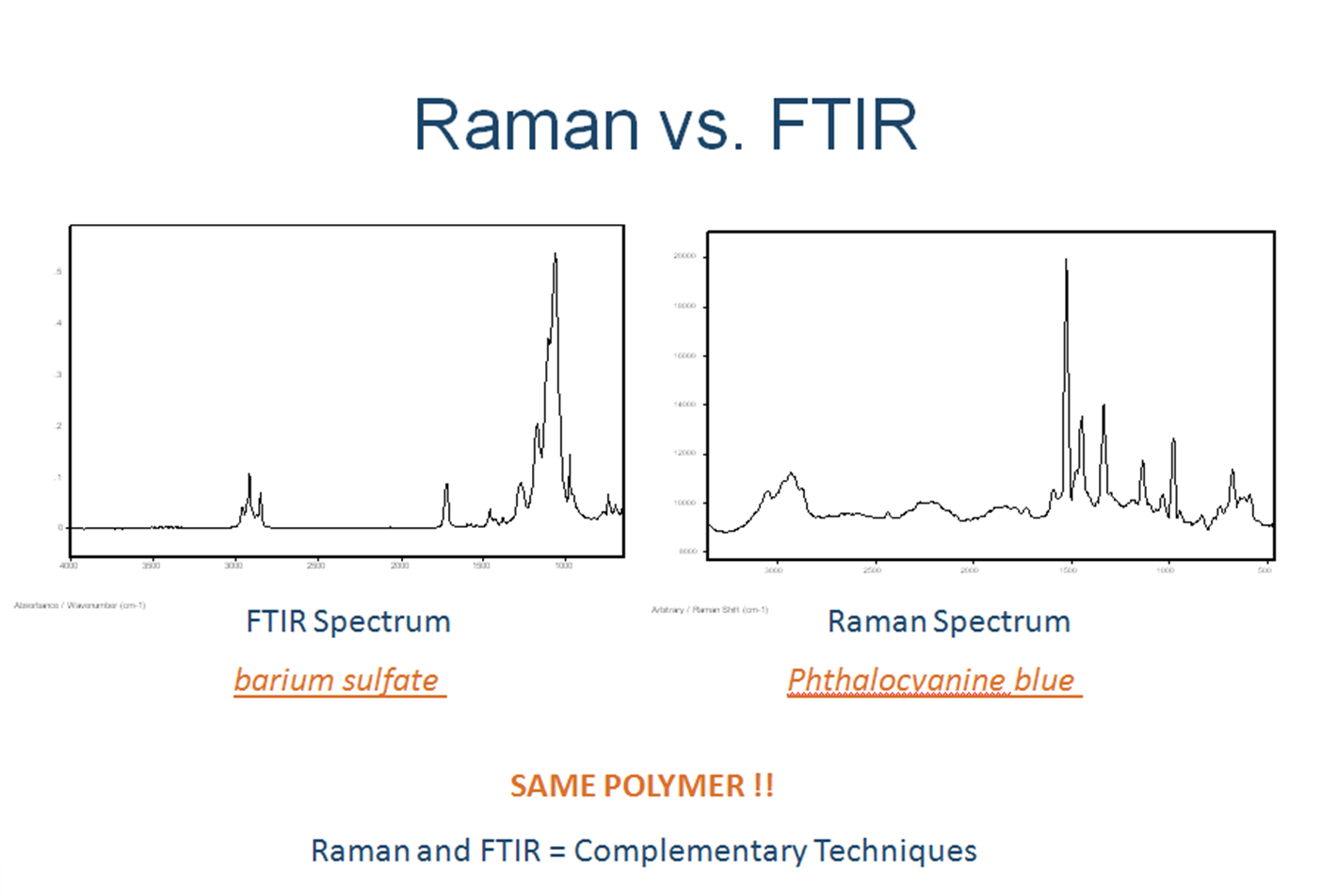Ramanspectroscopy