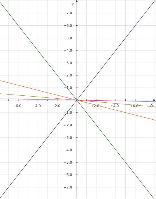 ESTUDIANTES DE BUCARAMANGA: La línea recta: un acercamiento intuitivo a ...