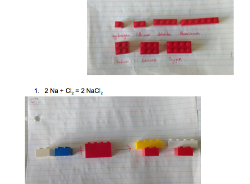 science 10 gladstone: balancing lego equations, practice sheets and ...