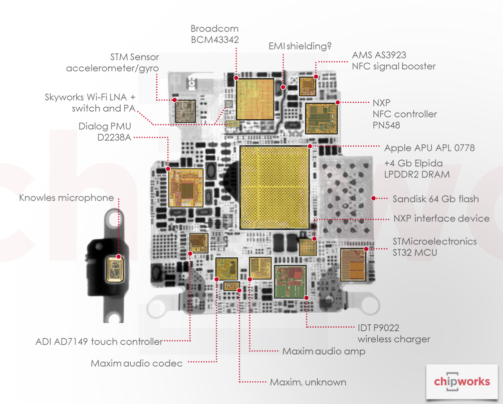 Chipworks Real Chips: 2015