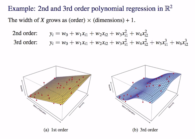 Sonny不讀不行: Machine Learning筆記7 - Polynomial Regression