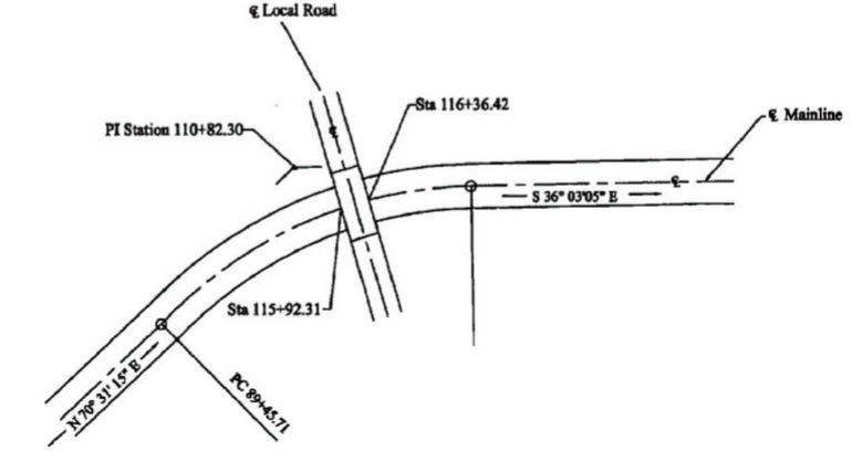Factors affecting Highway Alignment ~ Civil Delights