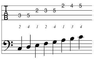 Bass Fretography: Reading Music: Tablature