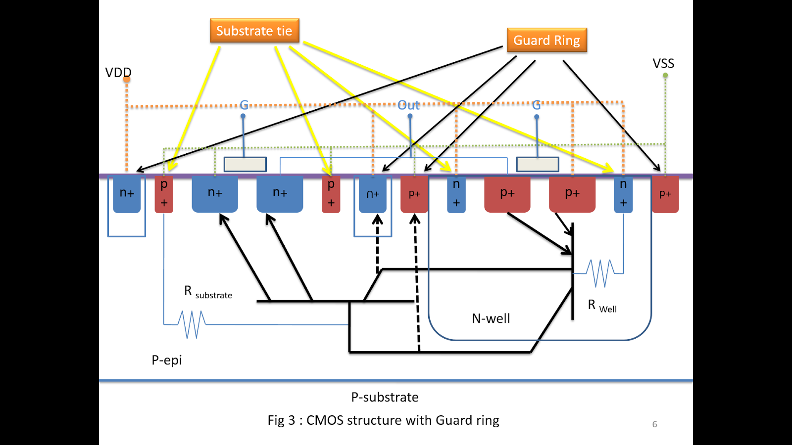 Nwell Antenna Effect In Vlsi At John Brunner Blog