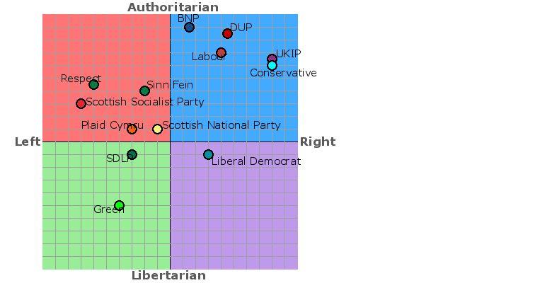 THE GRØNMARK BLOG: How screamingly right-wing and authoritarian are you ...