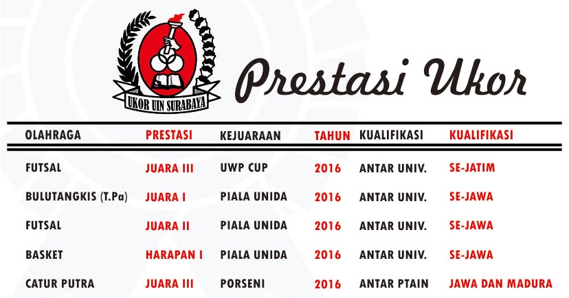 ~ UKOR UIN SURABAYA