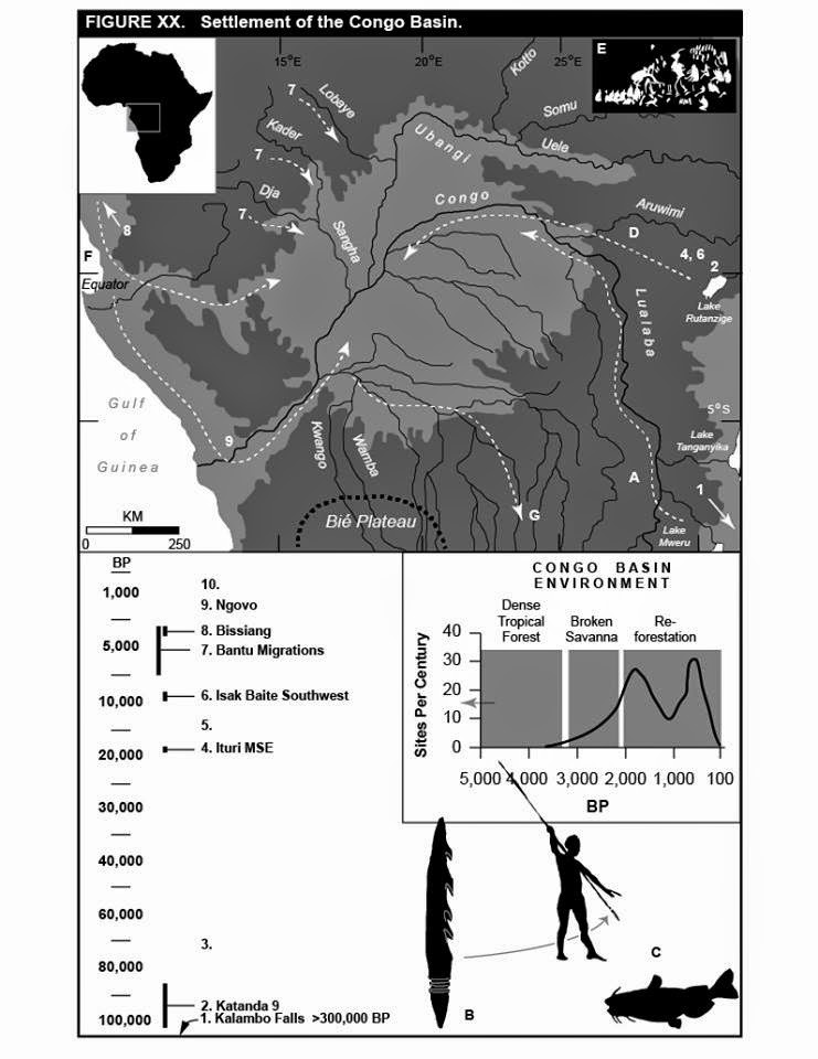 Immanyarok: Settlement of the Congo Basin