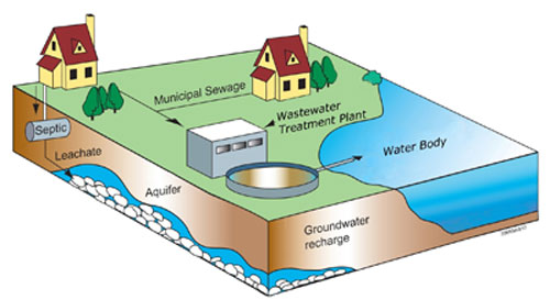 RainSoft of Rochester, New York – Anderson Watersystems: RainSoft of ...