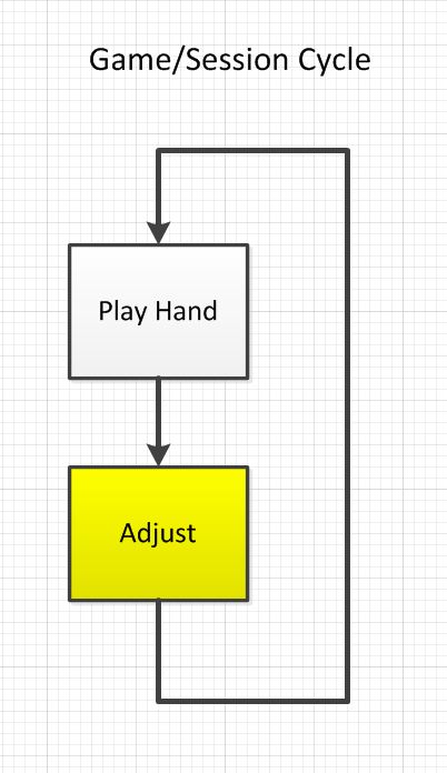 PokerBug: Lather, Rinse, Repeat: The Flow(chart) of a Poker Hand