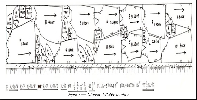 Garment Cutting (Part 1- Marker Making)
