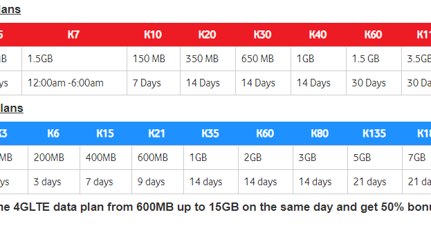 Best Buy Internet Data Plan in PNG for 2018 - Tech Pacific
