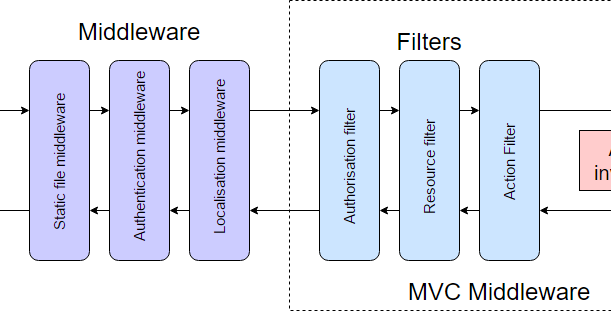[Govorov Victor]: Использование промежуточных уровней (middleware) в ...