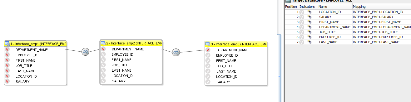 All about BI & Data Integration: ODI Knowledge Module for UNION , UNION_ALL, INTERSECT