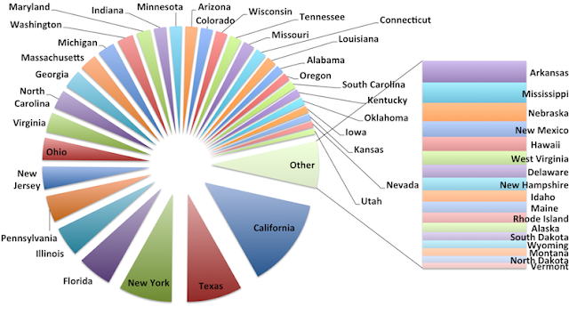 if the United States were independent European countries ... | Natural ...