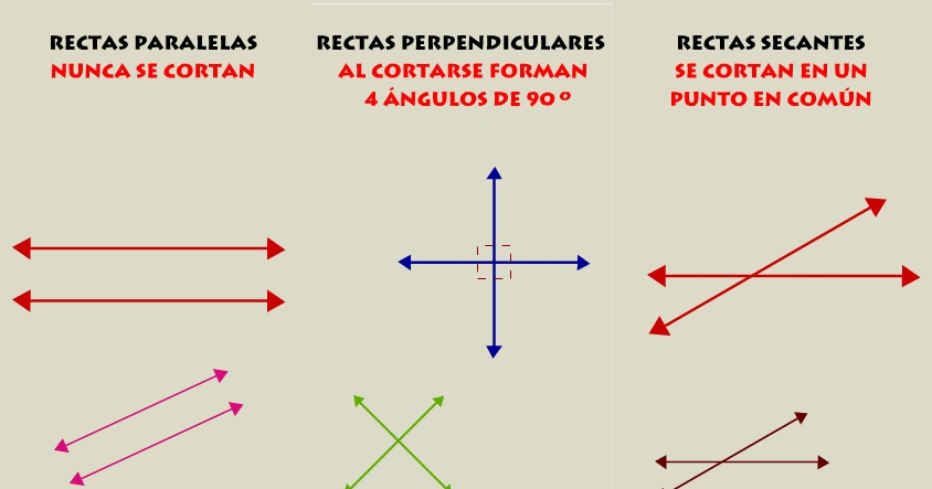 ¡Disfruta tu clase!: LAS RECTAS