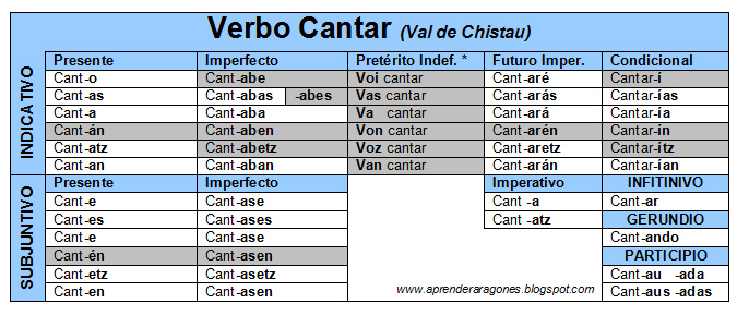 El Verbo Cantar En Pasado En Espanol Manualperbplot43434343