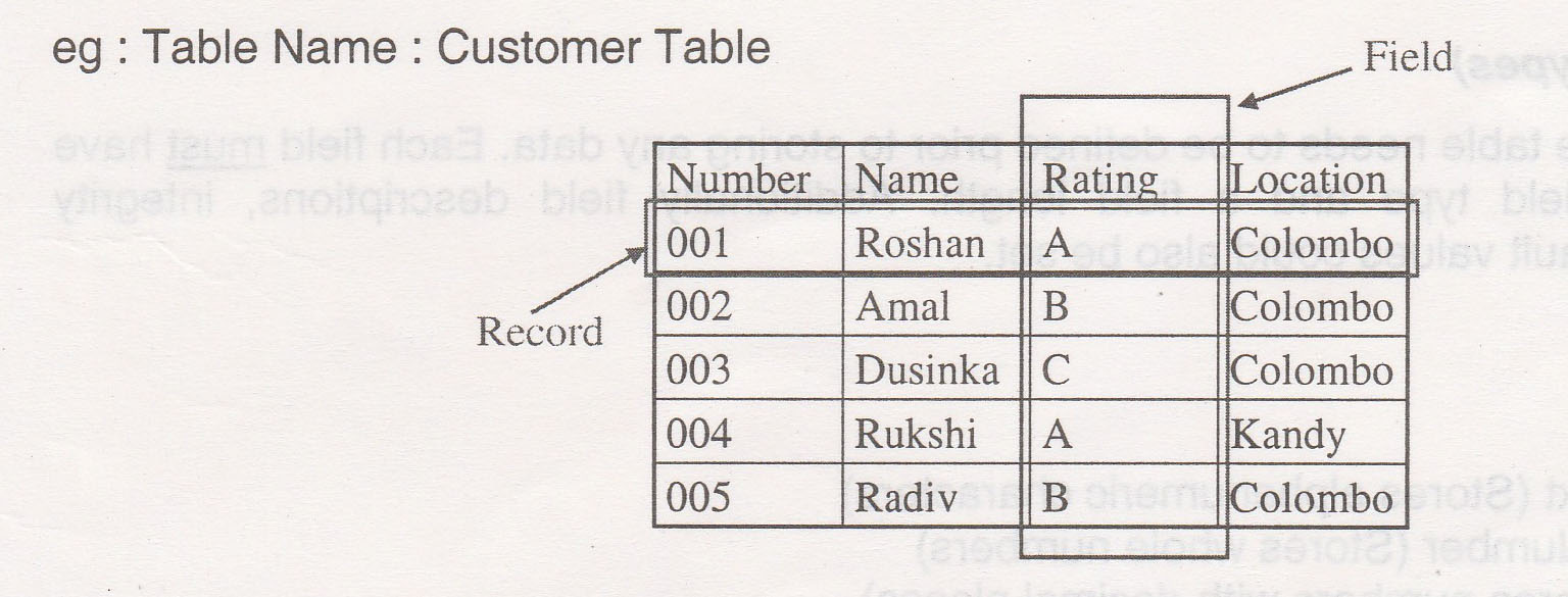 BCS Online Lectures: Data Management - Part I