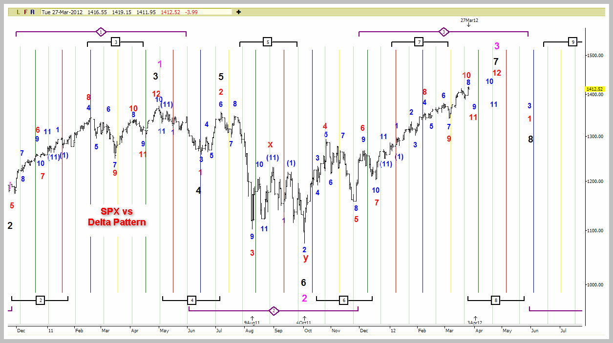 Time Price Research: ITD Delta Pattern & Solar Forecast & EAR - MAR ...