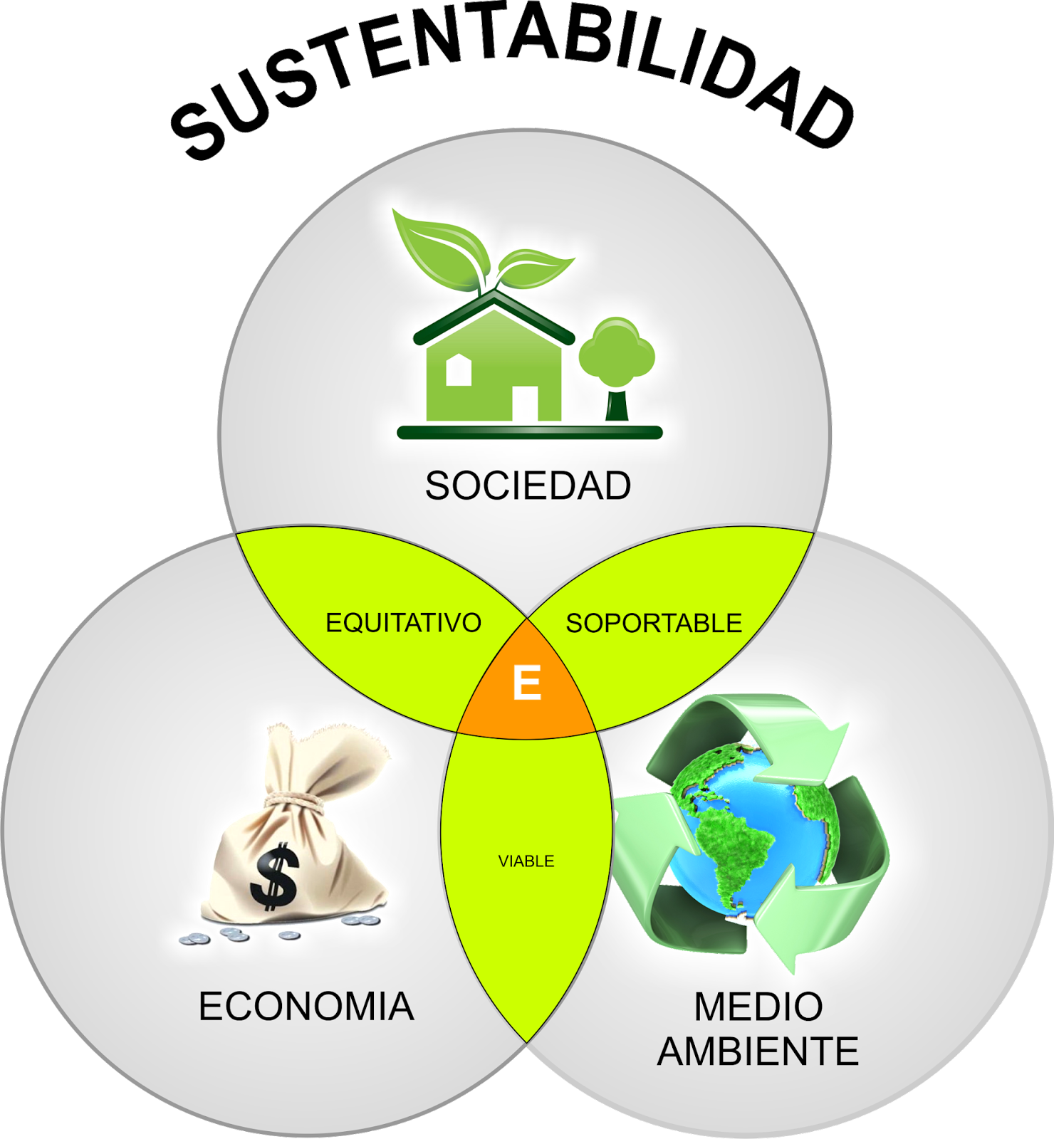 vida+verde: Economía sustentable