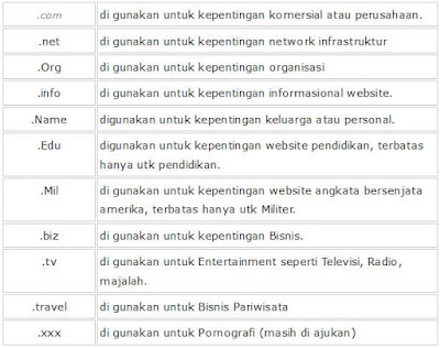 Pengertian DNS dan Cara Kerja DNS Server Lengkap Bagi Pemula