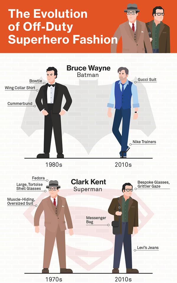 toyhaven: The Evolution of Off-Duty Superhero Fashion featuring Bruce ...