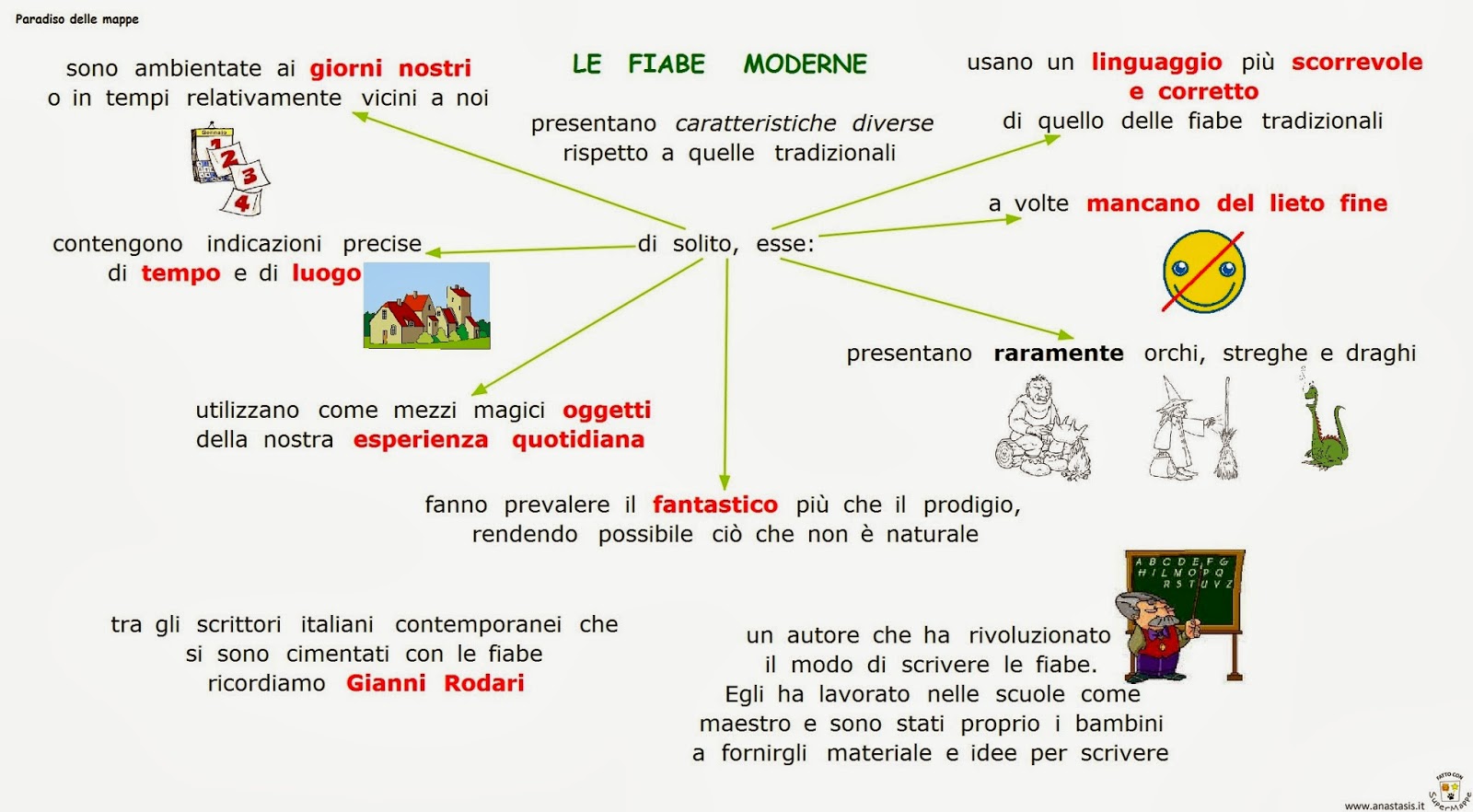 Paradiso delle mappe: Le fiabe moderne