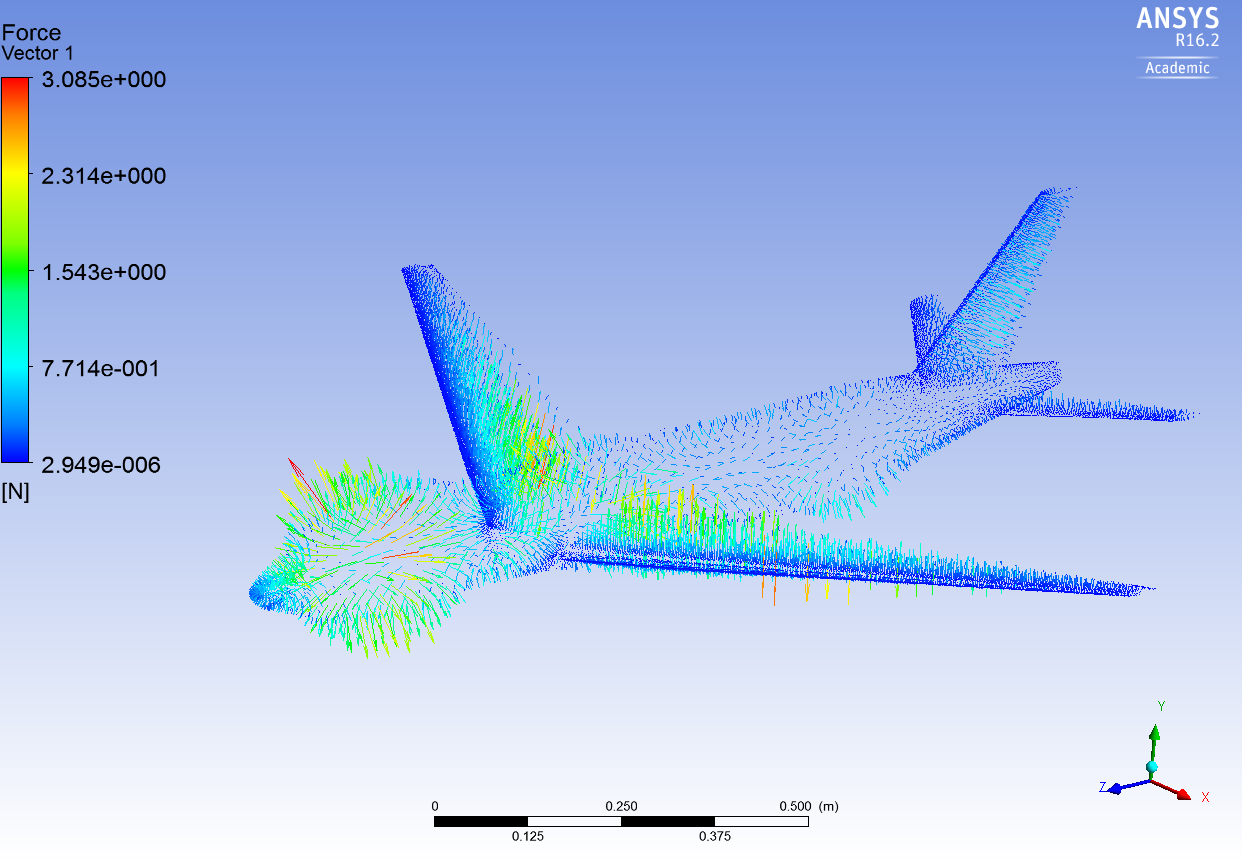 PROJETOS MECÂNICOS: ANSYS FLUENT - FLOW OVER AN AIRPLANE
