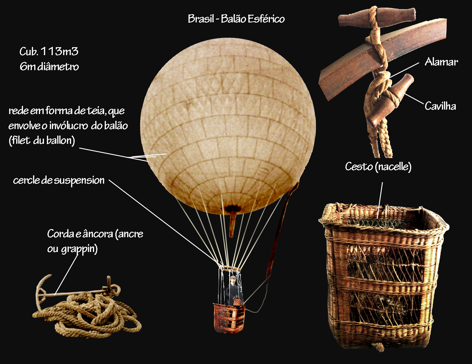 The wonderful life of Santos=Dumont by Luiz Pagano: The balloons ...
