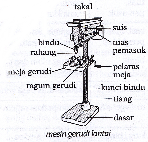 Kemahiran Hidup Tingkatan 1 Bab 2: Reka Bentuk dan Penghasilan Projek ...