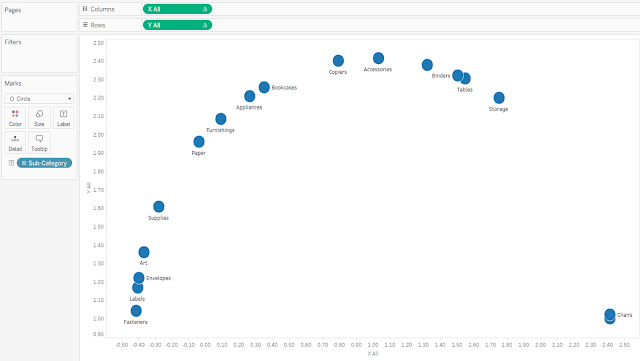 Dueling Data: How To Create a Gauge Chart in Tableau (UPDATED)