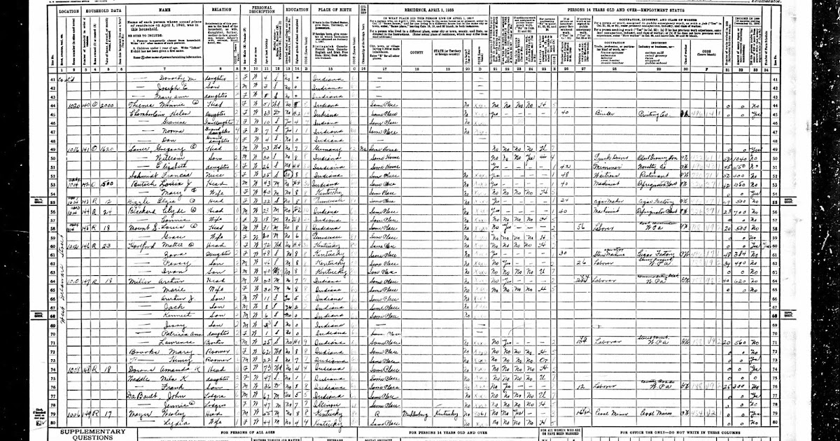 Arthur Miller household, 1940, Vanderburgh County, Indiana | TJL Genes ...