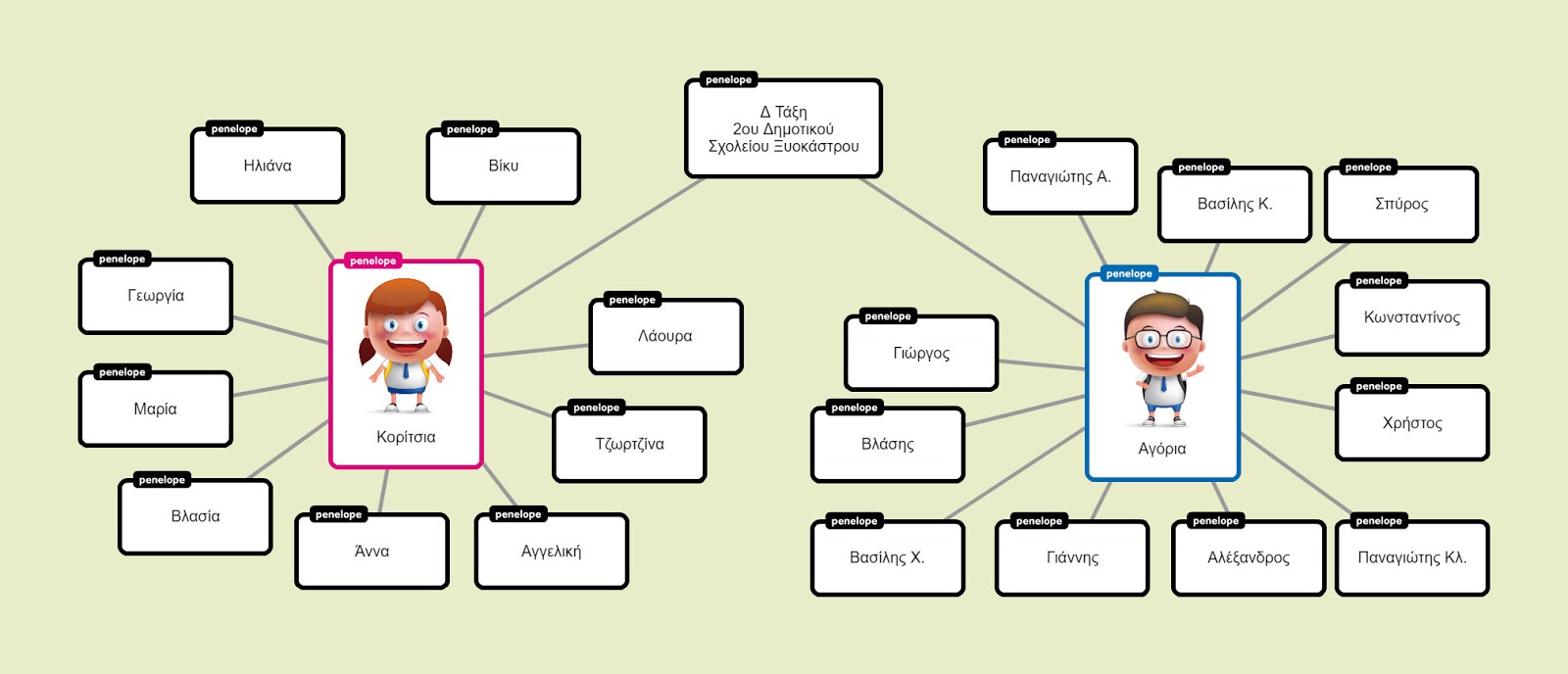 Φεβρουαρίου 2019 ~ Ιστολόγιο Πληροφορικής