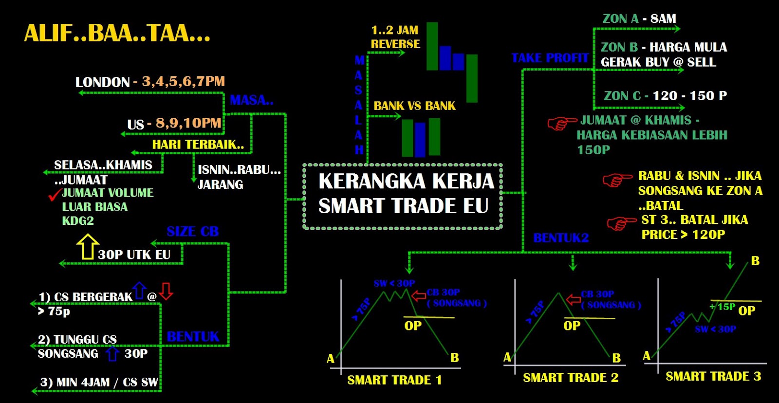 SCHOOL FOREX CANDLE STICK CHART PATTERN & TBST: TBST