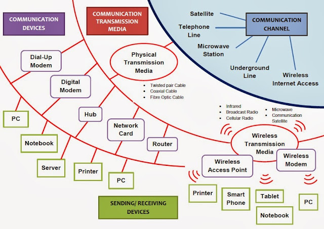 COMPUTER APPLICATION @ ICAM_____: Communication Devices