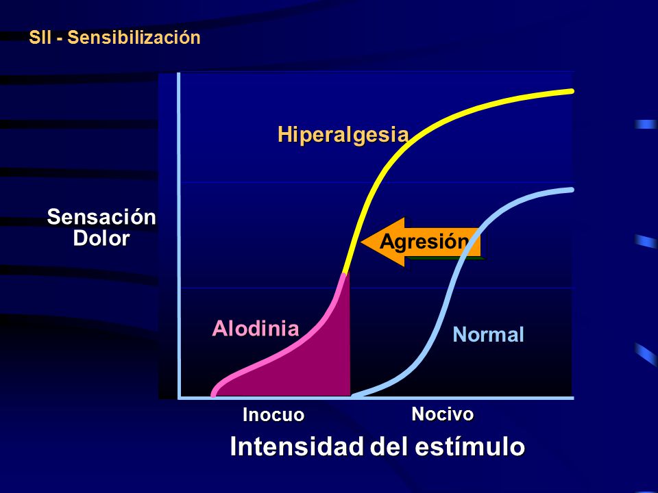 Fundación Argentina de Fibromialgia Dante Mainieri: Sabes que es ...