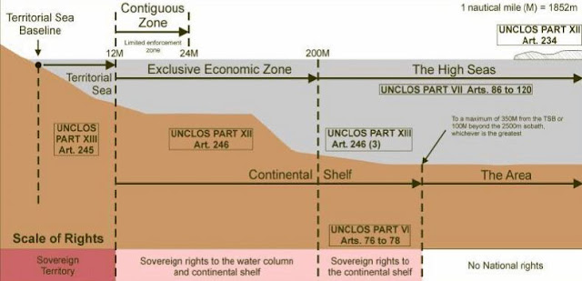 UN Convention on the Law of Sea (UNCLOS) ~ Udan