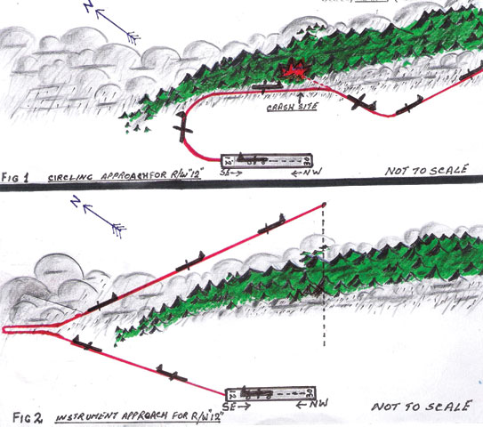 Kathryn's Report: Airblue, Airbus A321-231, AP-BJB: Accident occurred ...